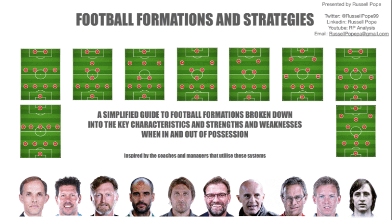 FOOTBALL FORMATIONS AND STRATEGIES PDF - Traingbook